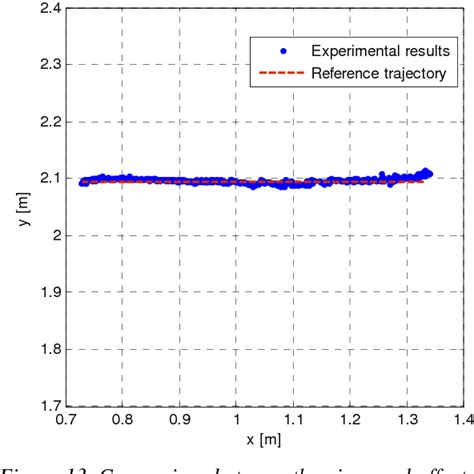 Figure 1 From New Planar Air Bearing Microgravity Simulator For Verification Of Space Robotics