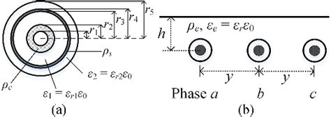 Figure 2 From Generalized Formulation Of Earth Return Impedance
