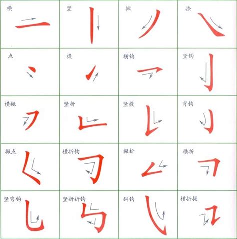 The Basics About Writing Chinese Characters Artofit