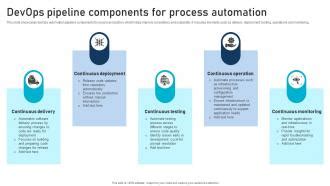 Devops Pipeline Components For Process Automation PPT Example