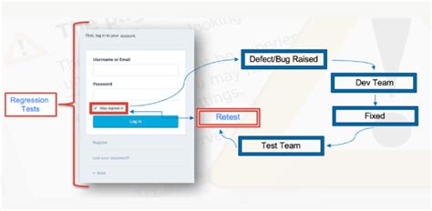 ISTQB Foundation Level Quiz Trivia Questions