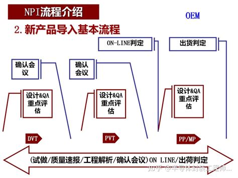 富士康NPI新产品导入流程 知乎
