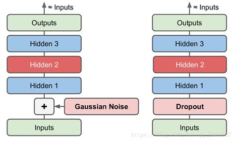 自编码器（autoencoder）了解一下 csdn博客