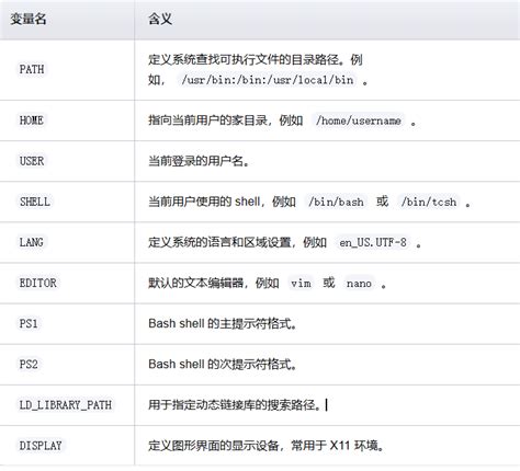【linux】详谈 环境变量 linux dotnet环境变量 csdn博客