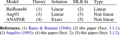 Parallax Models Theories And Mlr Fits To Calculate Dynamical Download Scientific Diagram