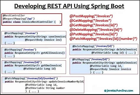 How To Develop Rest Crud Api Using Spring Boot Making Java Easy To Learn