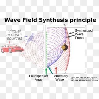 Wave Field Synthesis Clipart Pikpng