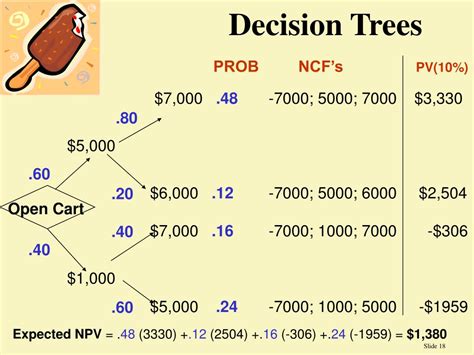 PPT Decisions Under Risk And Uncertainty Chapter 19 PowerPoint