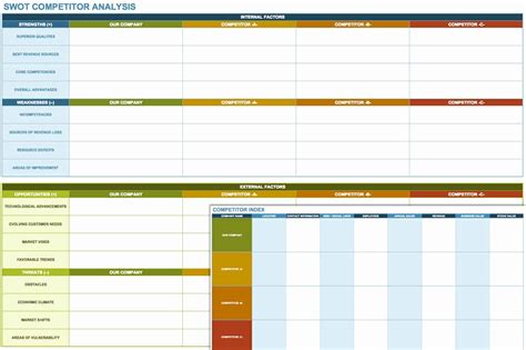Swot Chart Excel Swot Analysis Excel Template Is One Such Tool Draw