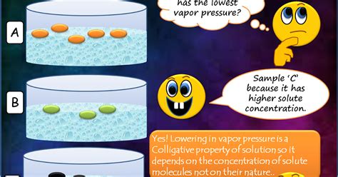 Colligative Properties Relative Lowering Of Vapor Pressure Chemistry