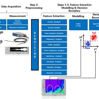 PDF Real World Application Of Pix Pix GAN Based Acoustic Signal Denoising For Enhanced Noise
