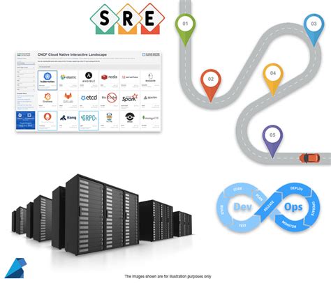 Navigating The Devops Landscape In 2023 And Beyond A Comprehensive Roadmap 🚀 By Rapidcode