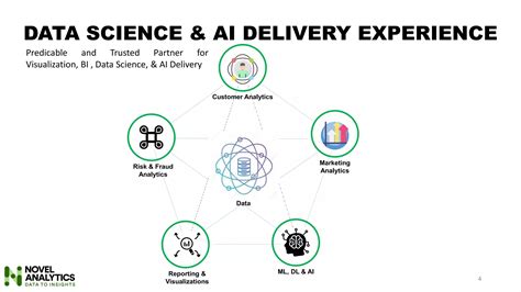 Novel Analytics For Gas Stations Ppt