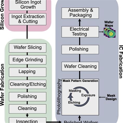 Advances In Machine Learning And Deep Learning Applications Towards