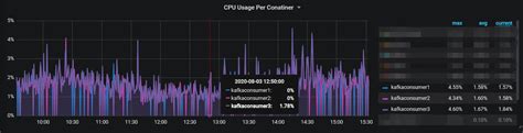 filebeat 日志输出至 kafka leo的技术分享