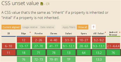 CSS inherit是继承那initial和unset呢 张鑫旭 鑫空间 鑫生活