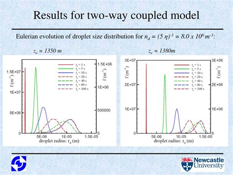 Ppt A Lagrangian Approach To Droplet Condensation In Turbulent Clouds Powerpoint Presentation