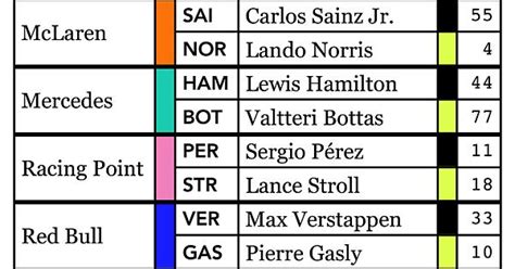 2019 F1 Teamdriver Cheat Sheet Corrected T Cam Color For Kubica Imgur