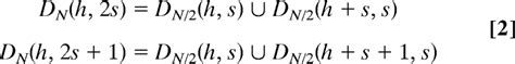 Discrete Radon Transform Has An Exact Fast Inverse And Generalizes To