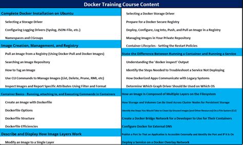 Docker Training Idestrainings