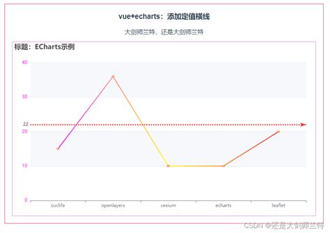 Echarts的y轴添加定值横线的示例echarts Y轴出现横线 Csdn博客