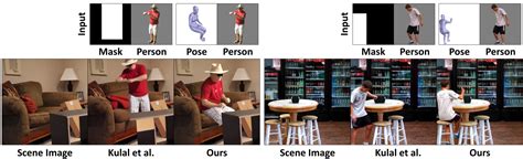 논문 리뷰 Person In Situ Scene Consistent Human Image Insertion With