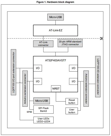 ArteryTek AT F AVGT Bit Microcontrollers User Manual