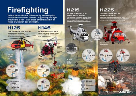 Helicopter Fire Fighting