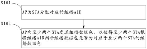 method and device for multicast data packet transmission eureka patsnap