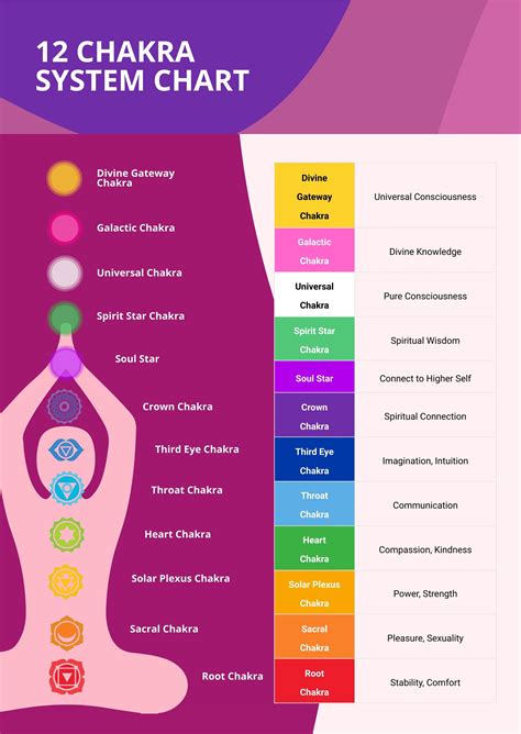 Chakra Printable Chart Printable Free Templates