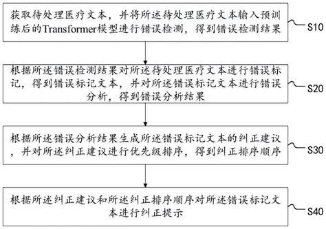 基于transformer模型的文本处理方法及系统与流程