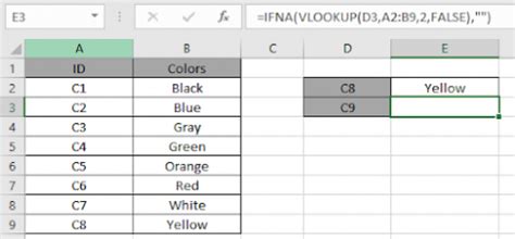 Why NA Occur And How To Fix NA In Excel