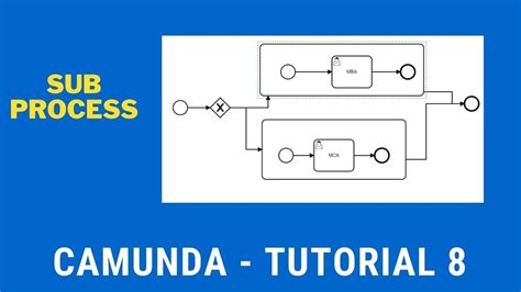 How To Get Started With Camunda Sub Process BPM Camunda Tutorial