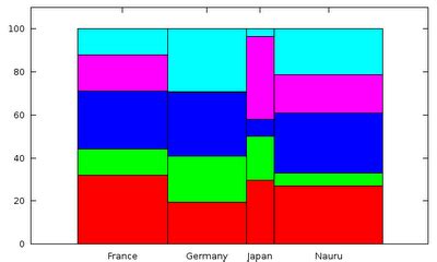 Gnuplot Tricks