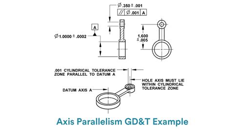 What Is Parallelism In Gdandt And How To Measure Ecoreprap