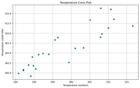 Matplotlib Basics Pythia Foundations