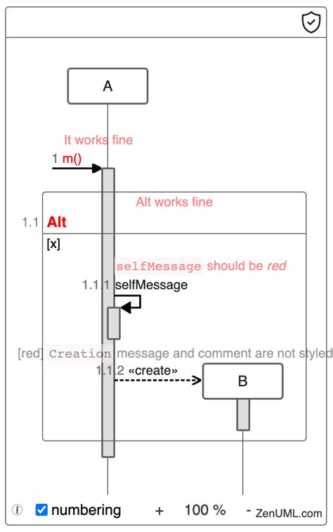 Message Styling Does Not Work For Creation Messages And Self Messages