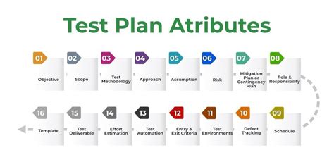 Sarika Shrestha On Linkedin 100daysofqa Softwaretesting Qualityassurance Testplanning