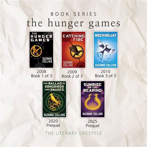 How To Read The Hunger Games Books In Order Updated 2024 Hunger