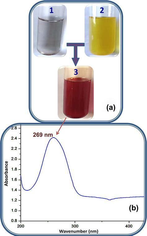 Optical And Uv Spectral Analysis Of Synthesized Nano Selenium With