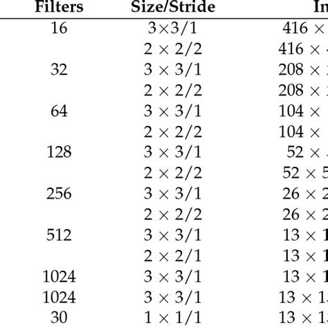 Feature Map Generation Includes The Input And Output Of Each Layer