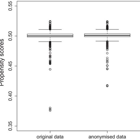 Risky Observations According To The Robust Mahalanobis Distance Based Download Scientific