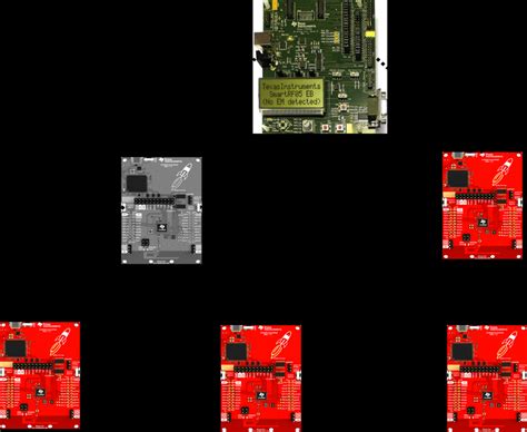 Network Configuration For Comparison Of Algorithms Under