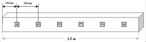 Schematic Diagram Of The Layout Of Embedded Ssus In Rc Beam Specimen