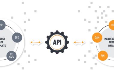 Synchronous Vs Asynchronous API Best One For Applications