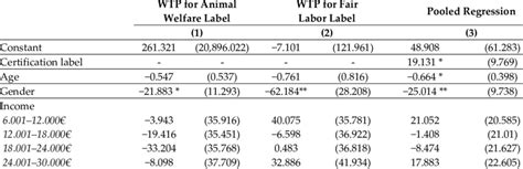 Interval Regression Estimates Download Scientific Diagram