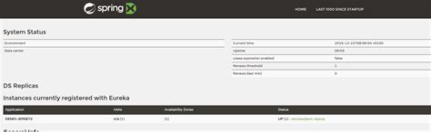 Astoisavljevic Blogs Springboot Jersey And Eureka