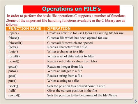 Input Output Stream In Ccp Full Detailpptx