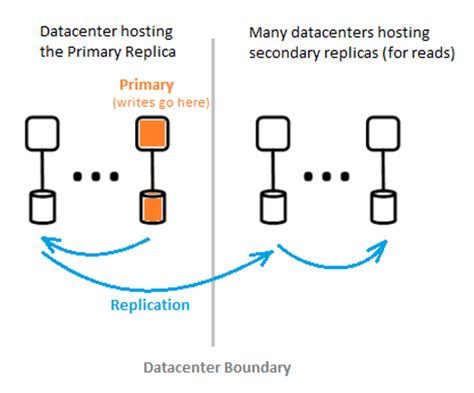 Azure Active Directory Access Management Pathlock