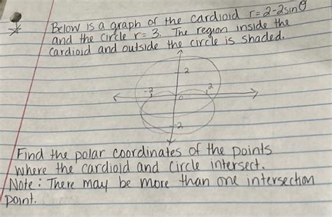 Solved Below Is A Graph Of The Cardioid R2 2 Sin